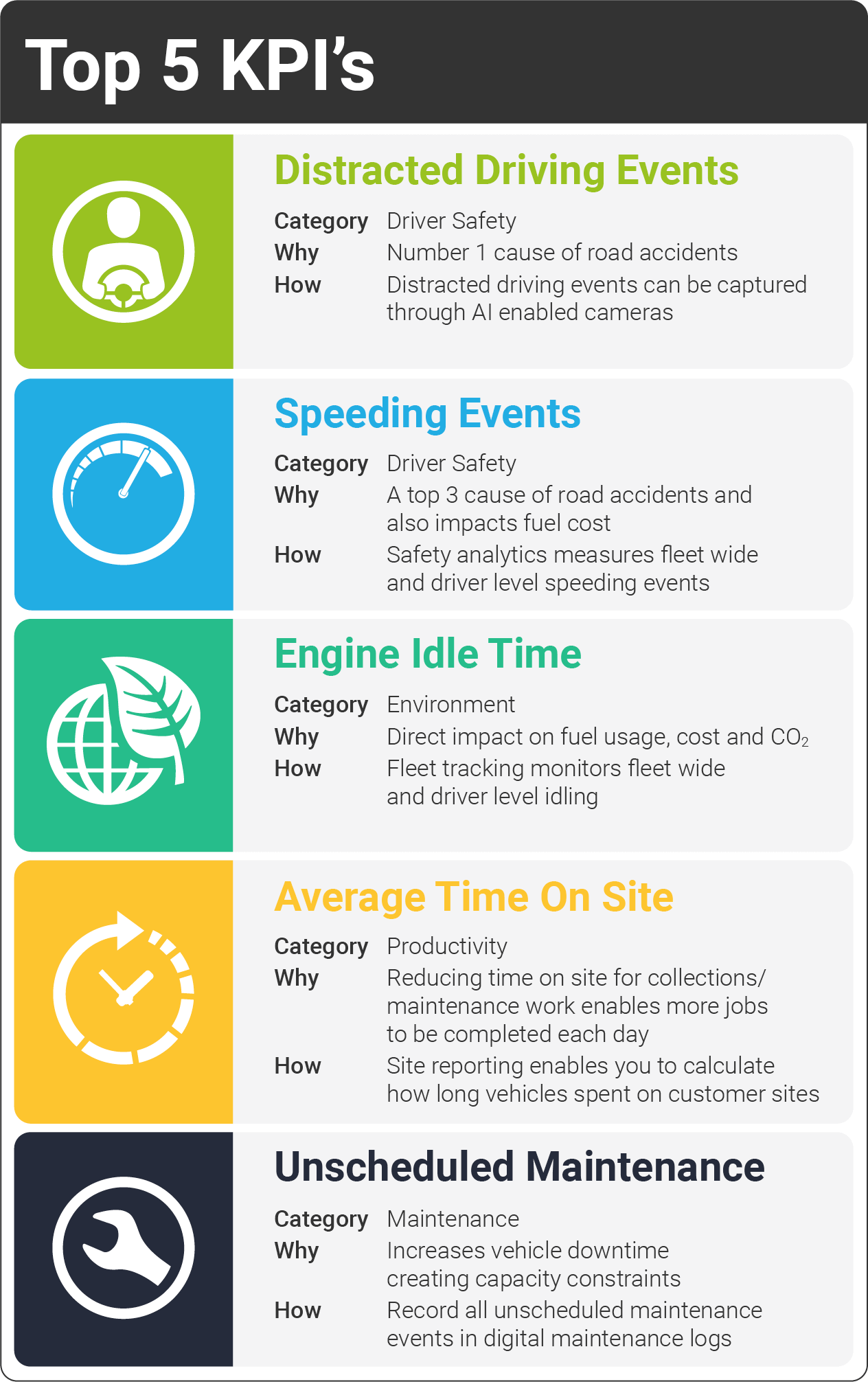 What Is Fleet Management Software Teletrac Navman AU